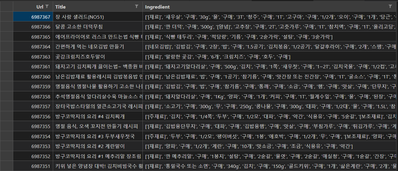 GitHub - Recipes-project/recipes_project