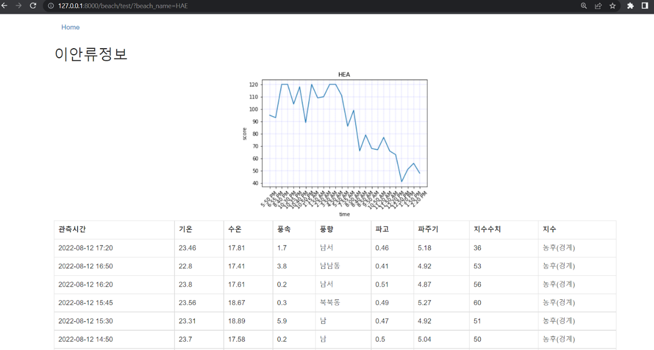 GitHub - sohee0/MiniProject_web: 장고를 이용한 웹사이트 생성 미니프로젝트