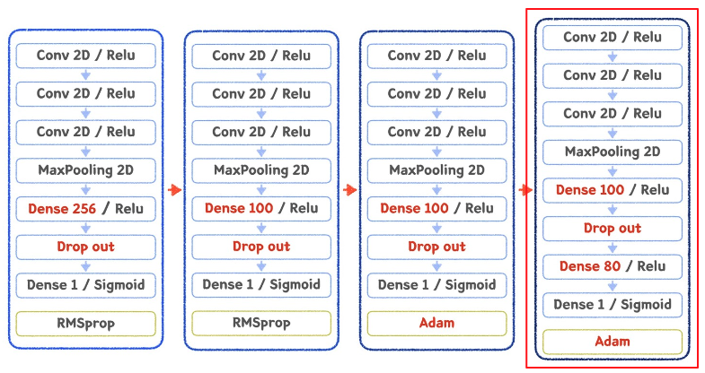 GitHub - eoruadl/chromateDetection: 크로메이트 도금 양불 판정 서비스