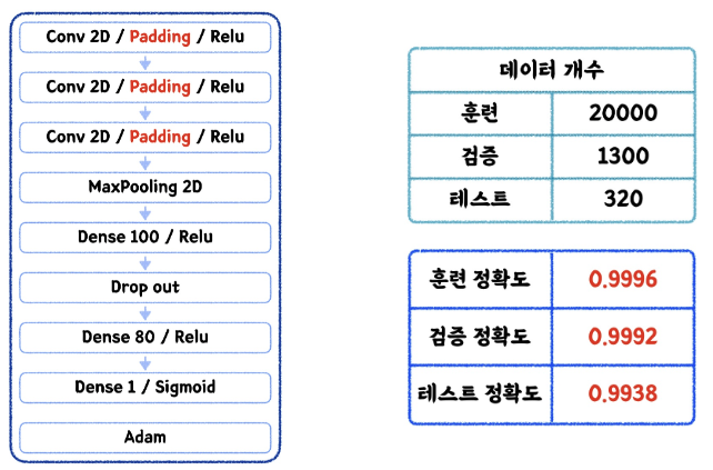 GitHub - eoruadl/chromateDetection: 크로메이트 도금 양불 판정 서비스