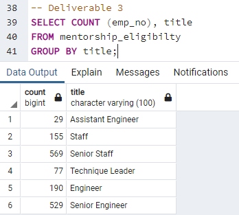 GitHub - Peter-Nguyen96/Analysis-of-Employee-Structure-and-Upcoming-Retirements
