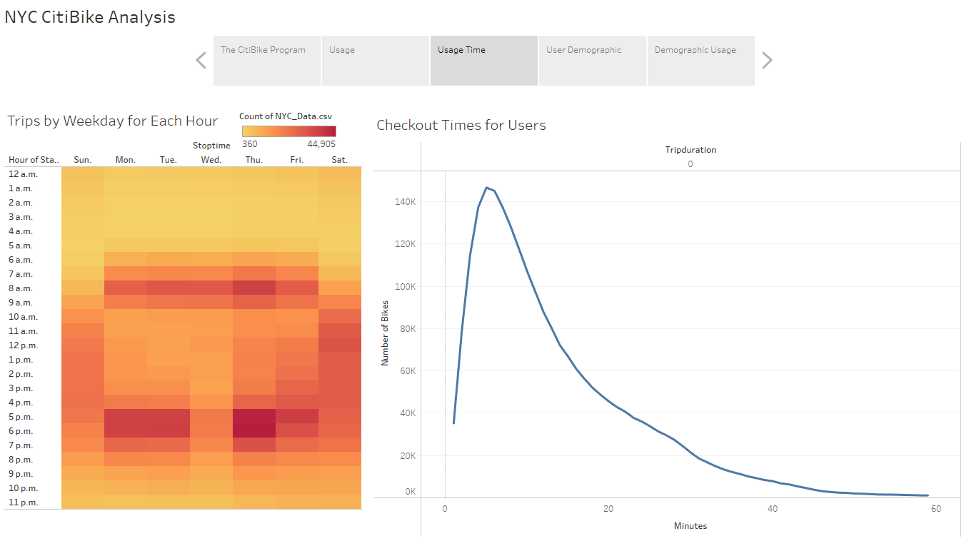 GitHub - Peter-Nguyen96/NYC-CitiBike