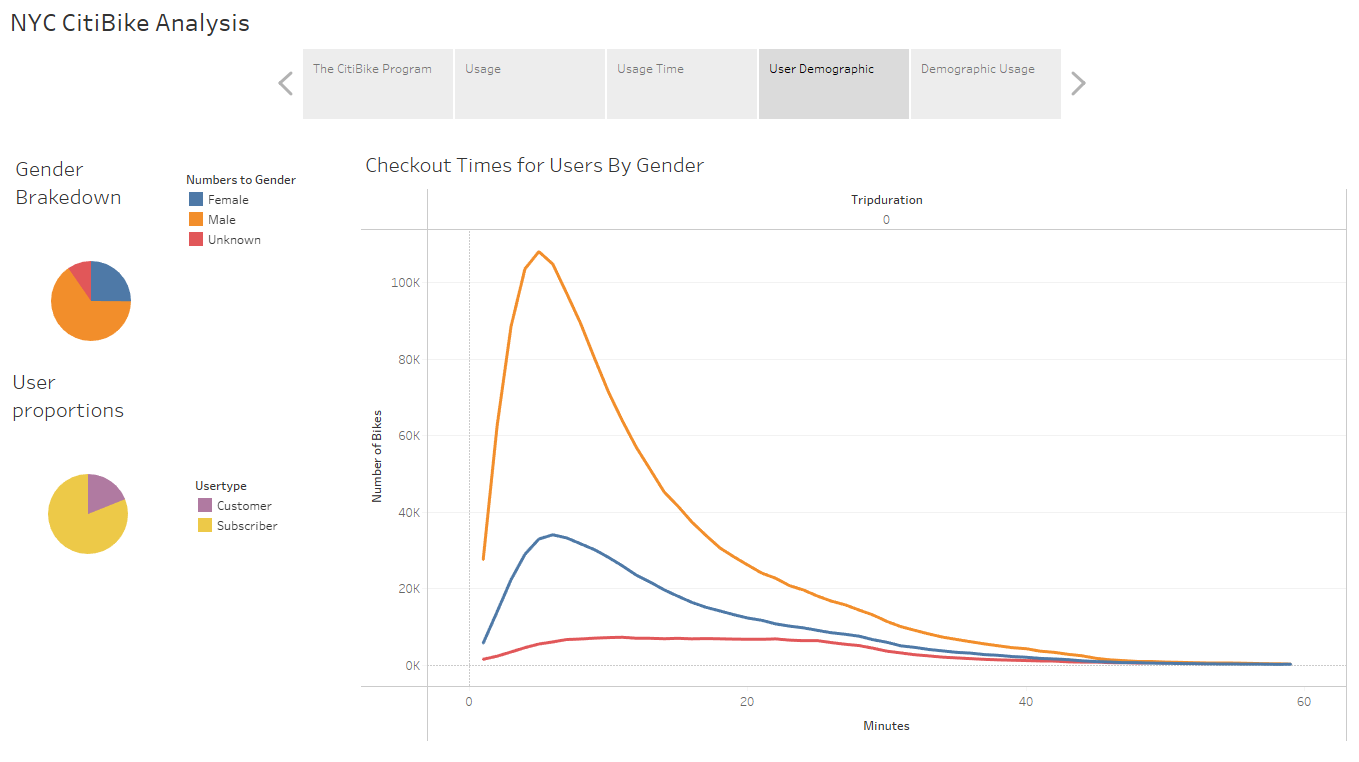 GitHub - Peter-Nguyen96/NYC-CitiBike