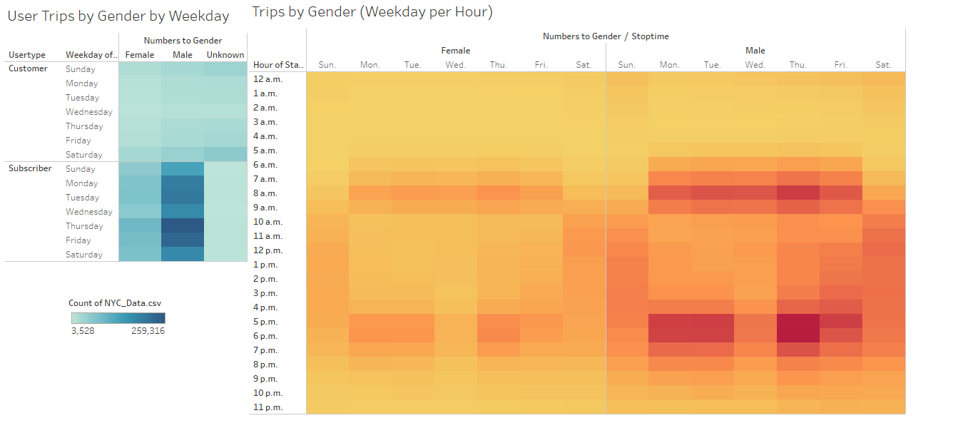 GitHub - Peter-Nguyen96/NYC-CitiBike