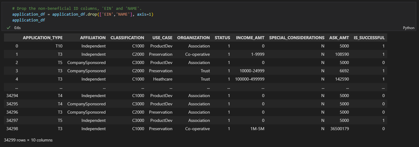 GitHub - Peter-Nguyen96/Charity-Analysis