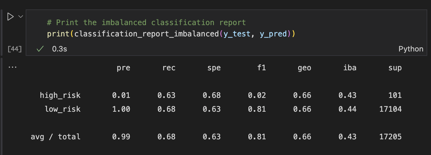 GitHub - Hosseindbr/Credit_Risk_Analysis: Developing and Assessing ...