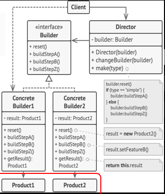 GitHub - hungvo2003vn/Builder-Pattern