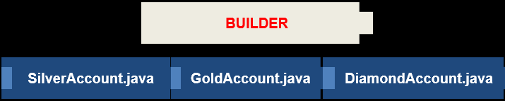 GitHub - hungvo2003vn/Builder-Pattern