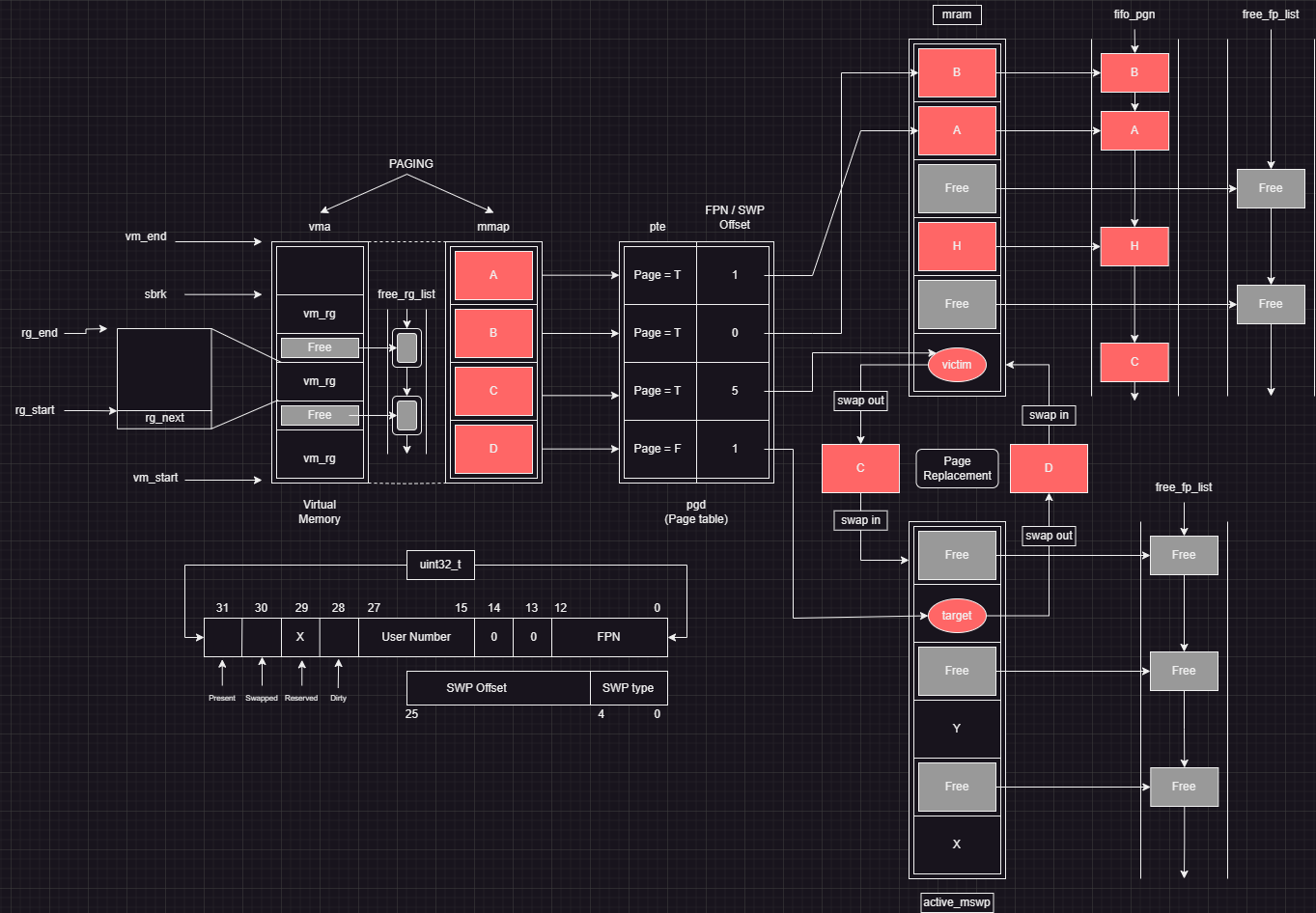 GitHub - hungvo2003vn/OS-Assignment
