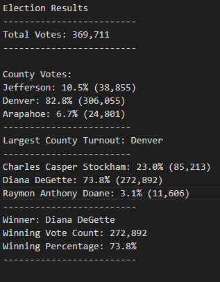 GitHub - slafton/PyPoll_Challenge: Determine if it is possible to ...