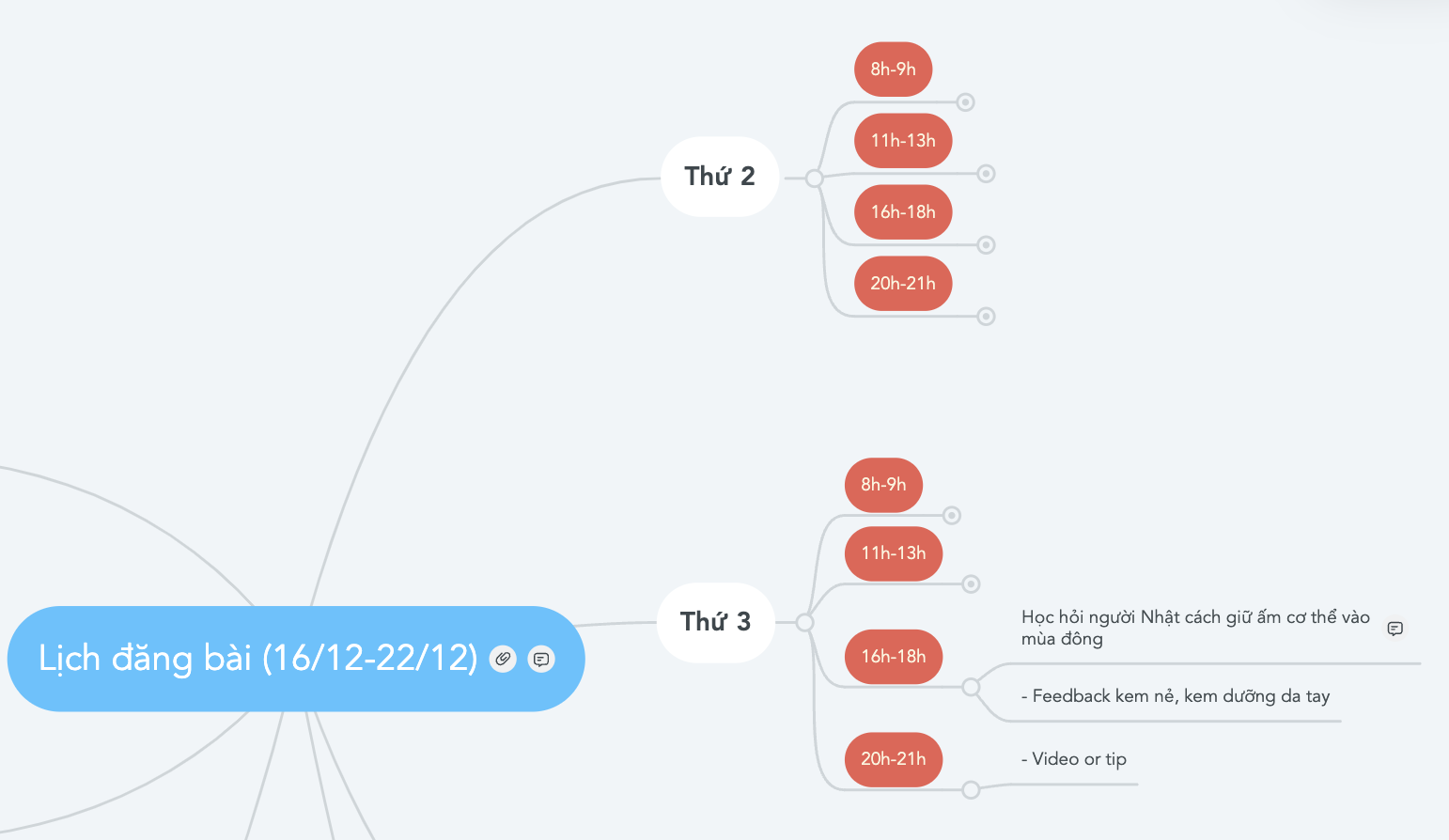Easier mindmap · Issue #1217 · zsviczian/obsidian-excalidraw-plugin · GitHub