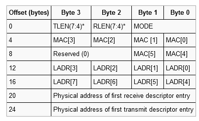 Connecting rows and/or columns in tables · Issue #347 · noties/Markwon · GitHub