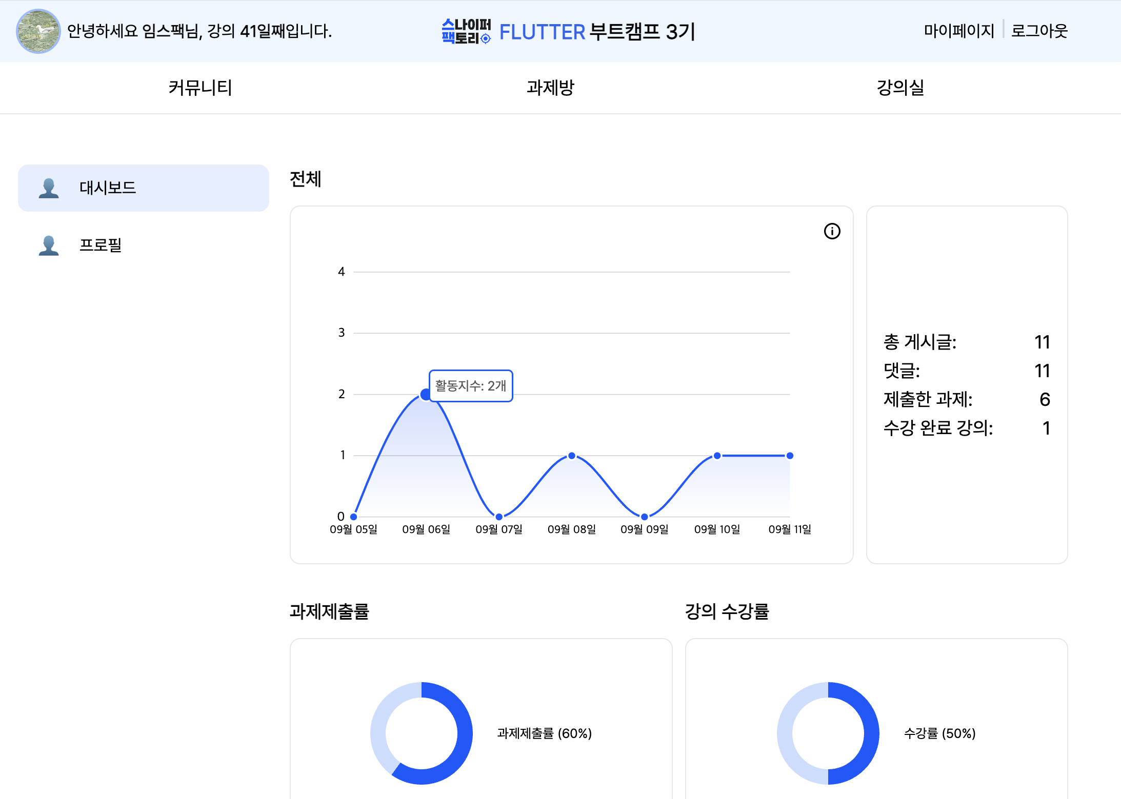GitHub - energy1-914/LMS-Edumanage-System: LMS 학습관리 시스템 개인 리팩토링 공간입니다.