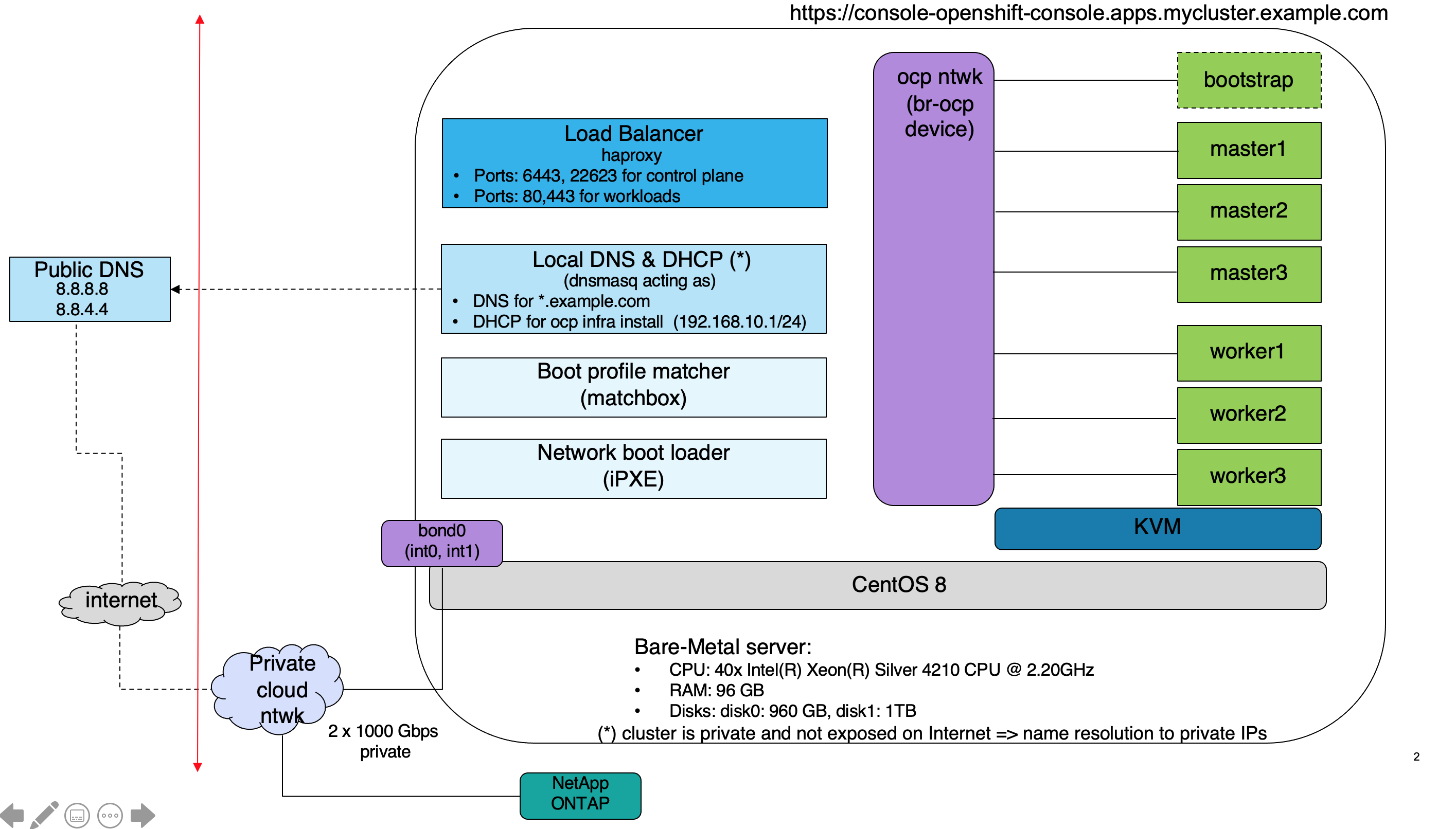Trident Mount Fail On Ocp 4 4 6 Trying To Access Ontap Nas · Issue 471 · Netapp Trident · Github