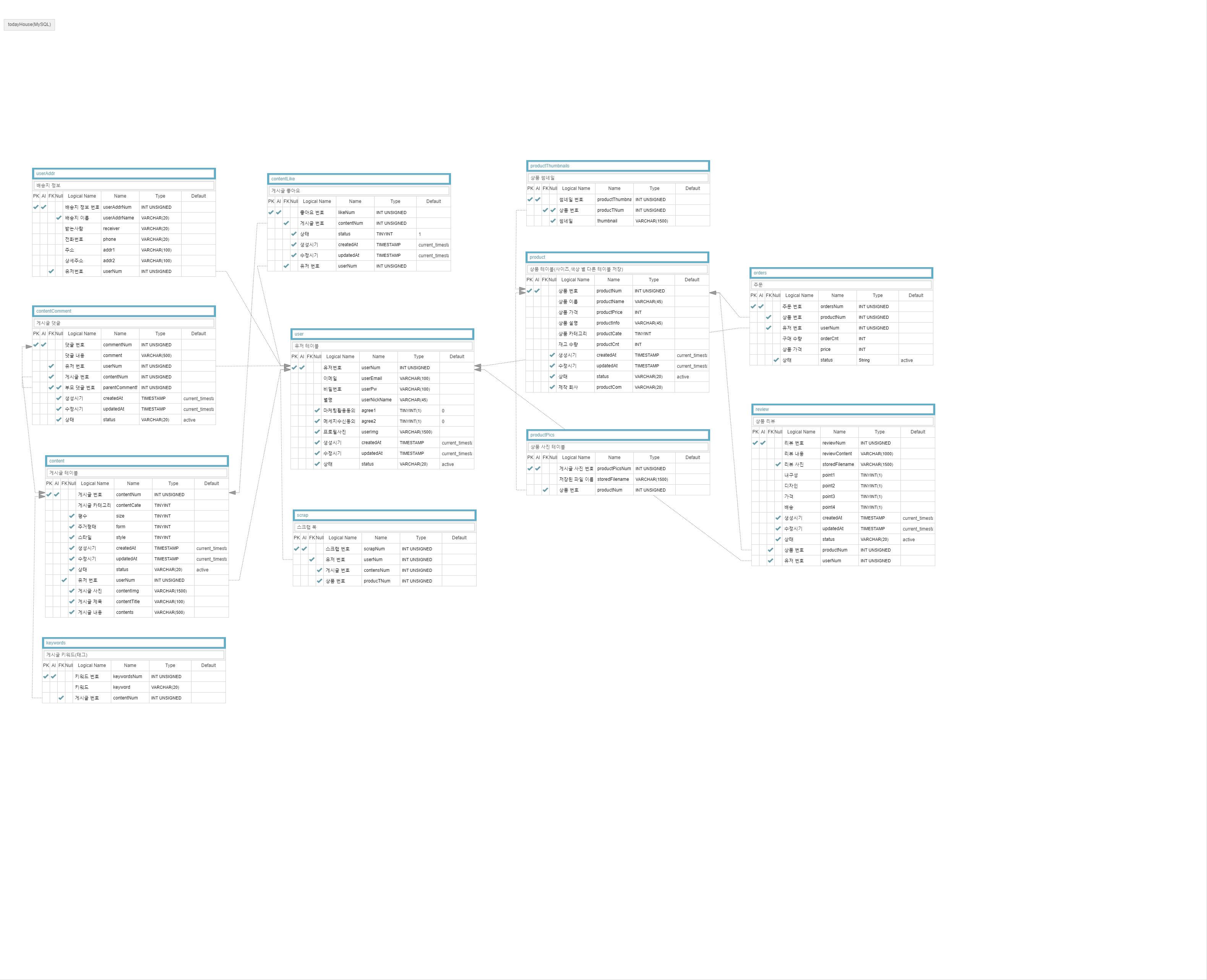 GitHub - gooinsung/relationship