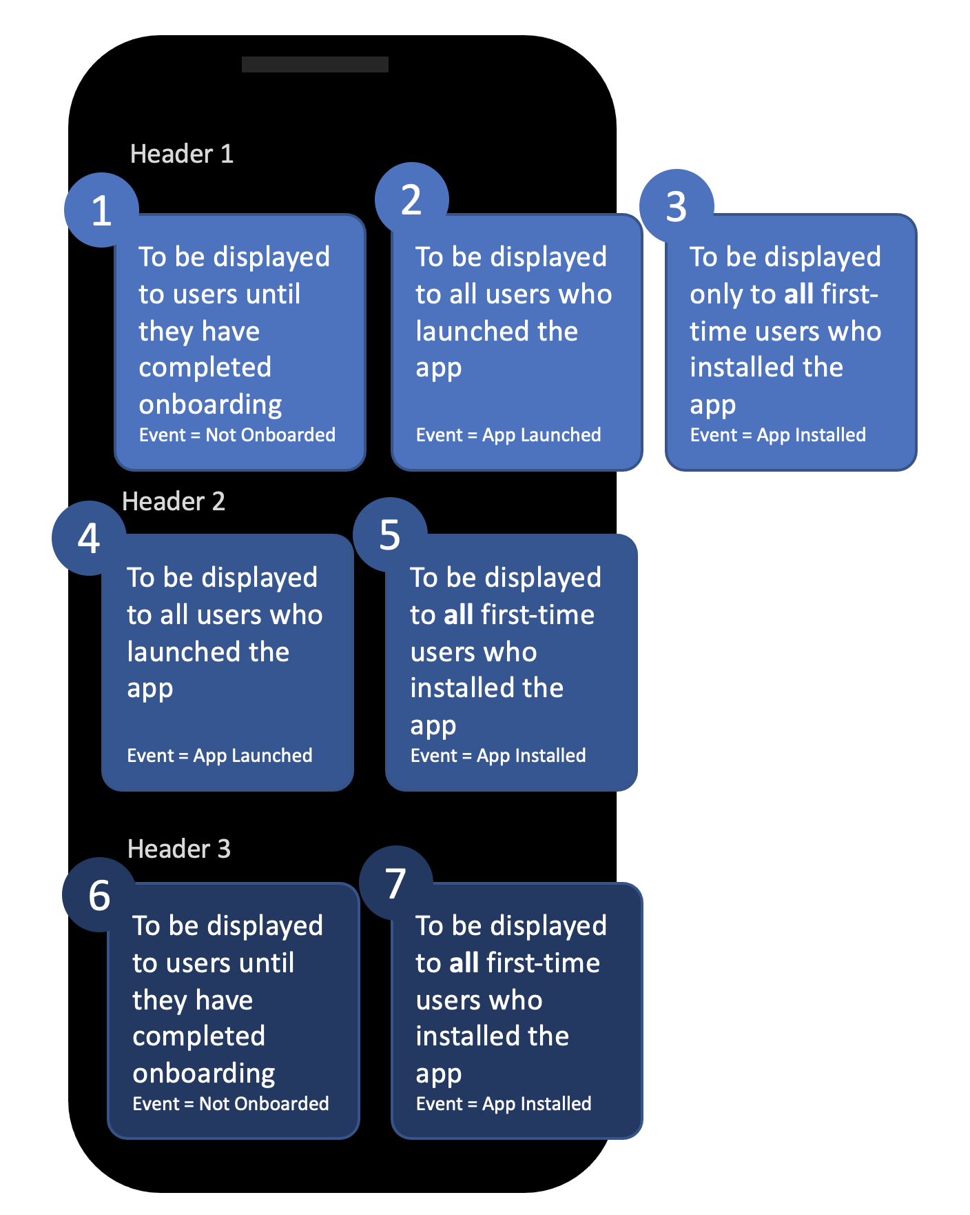 Issue with CleverTap Native Display · Issue #110 · CleverTap/clevertap-flutter · GitHub