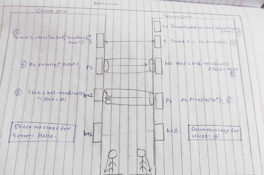 Github Pragatisulakhe63java Programming Project