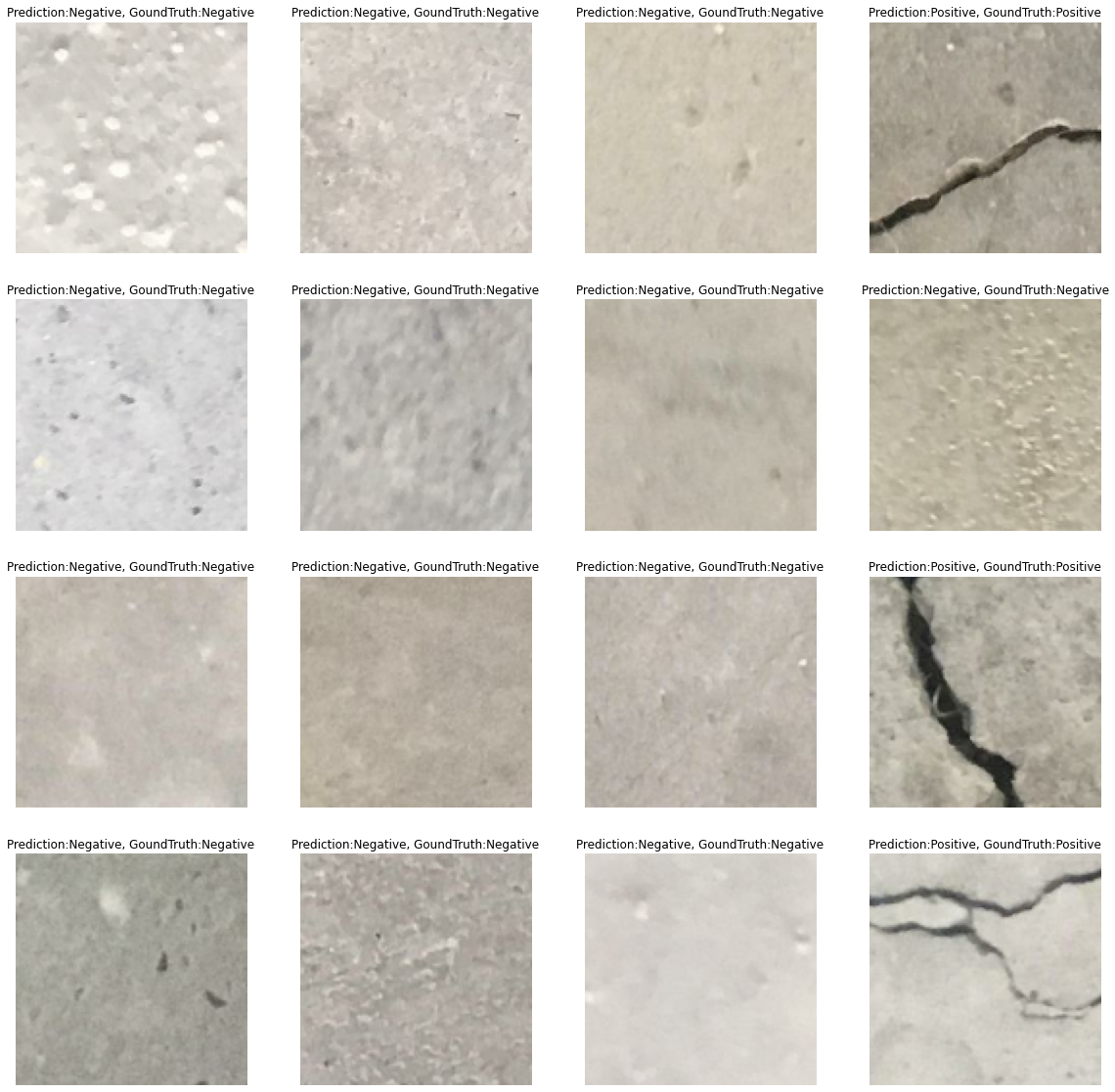 GitHub - ChernXi/AI07_Project_3-Image-Classification