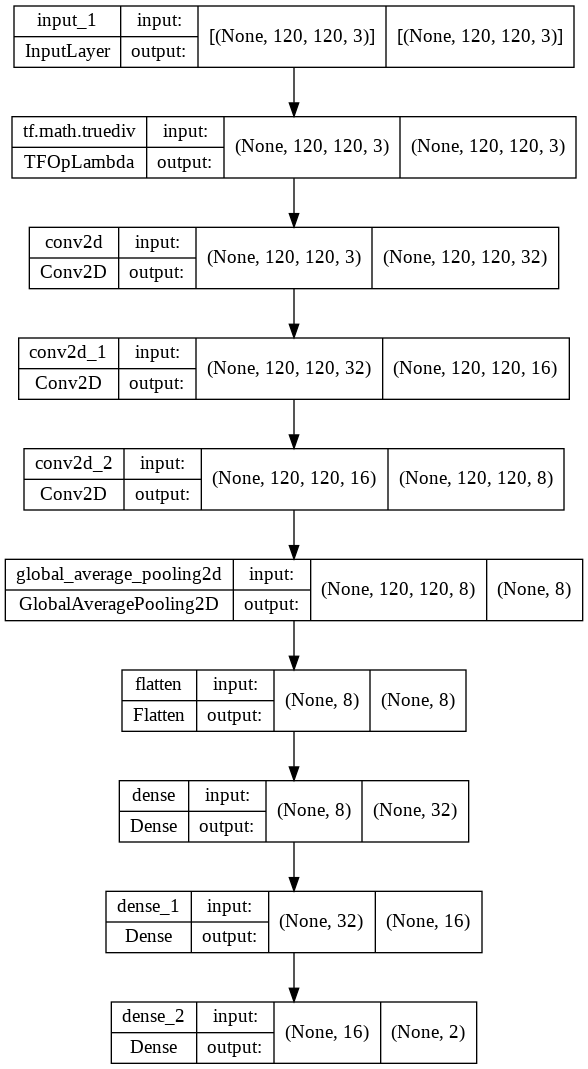 GitHub - ChernXi/AI07_Project_3-Image-Classification