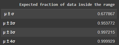 GitHub - ChernXi/Normal_Distribution