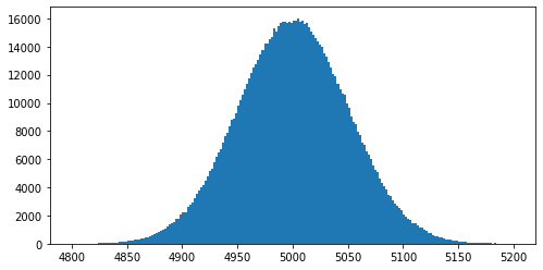 GitHub - ChernXi/Normal_Distribution