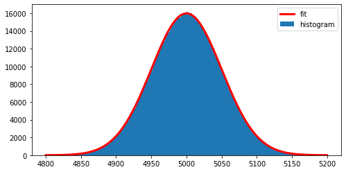 GitHub - ChernXi/Normal_Distribution