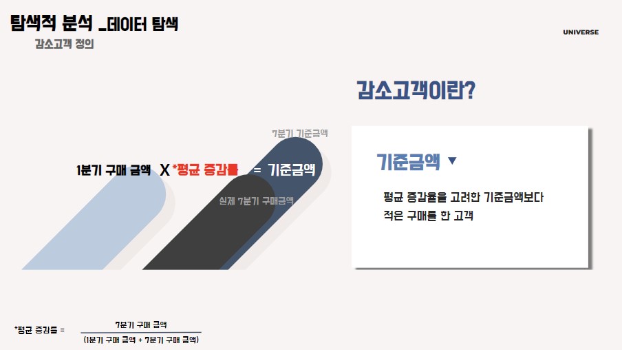 감소고객정의 · Issue #7 · leejunghyunA/second_projects · GitHub