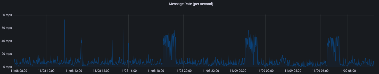 "Dangling" messages on stream · Issue #3612 · nats-io/nats-server · GitHub