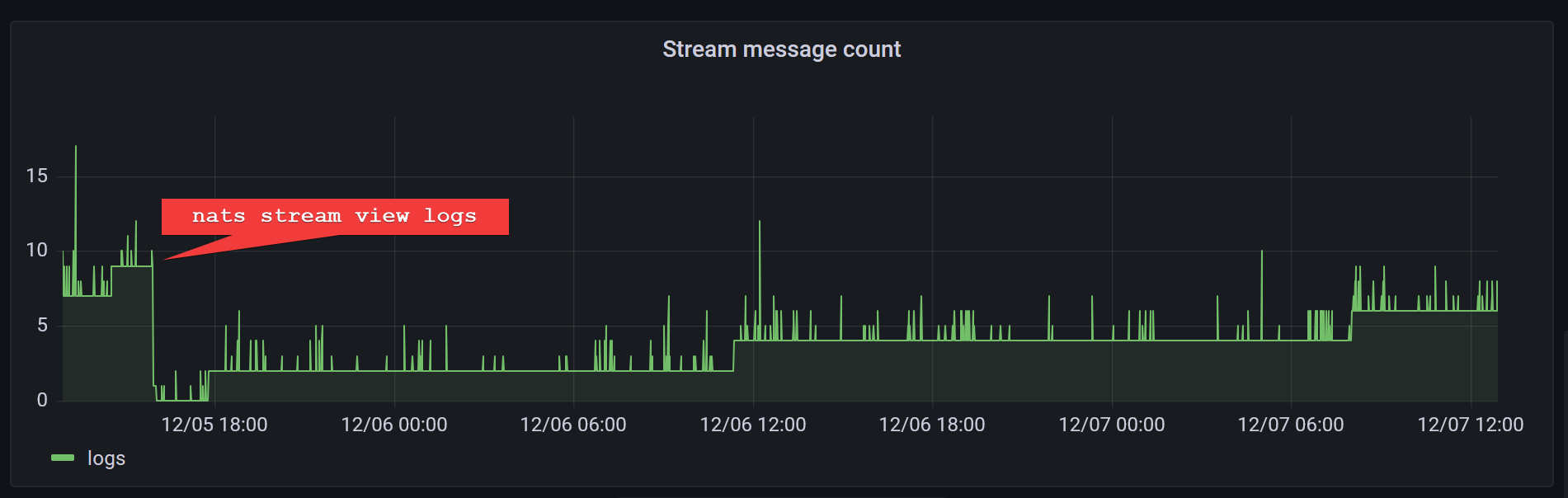 "Dangling" messages on stream · Issue #3612 · nats-io/nats-server · GitHub