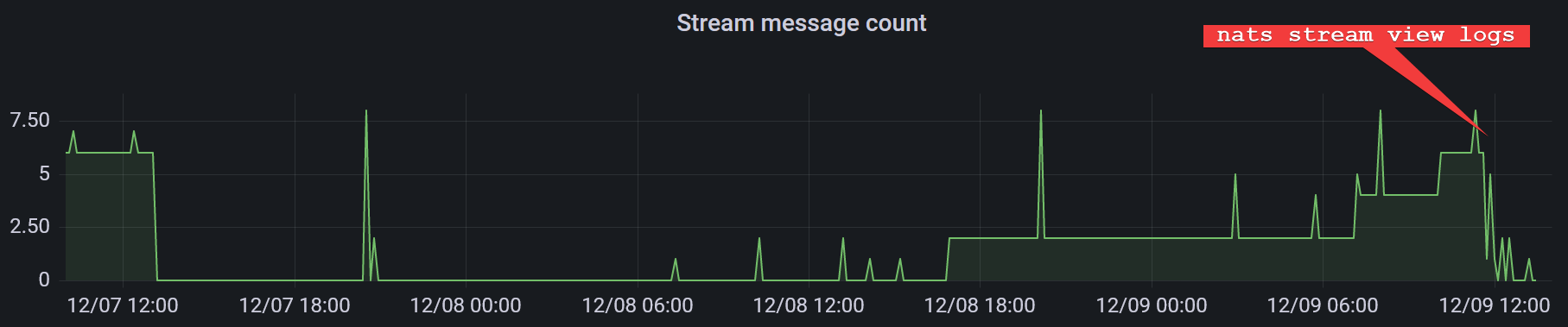 Dangling Messages On Stream · Issue 3612 · Nats Io Nats Server · Github