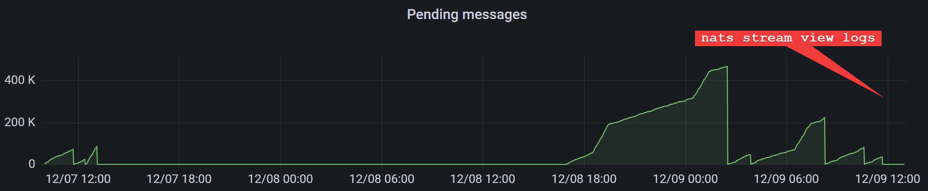 "Dangling" messages on stream · Issue #3612 · nats-io/nats-server · GitHub