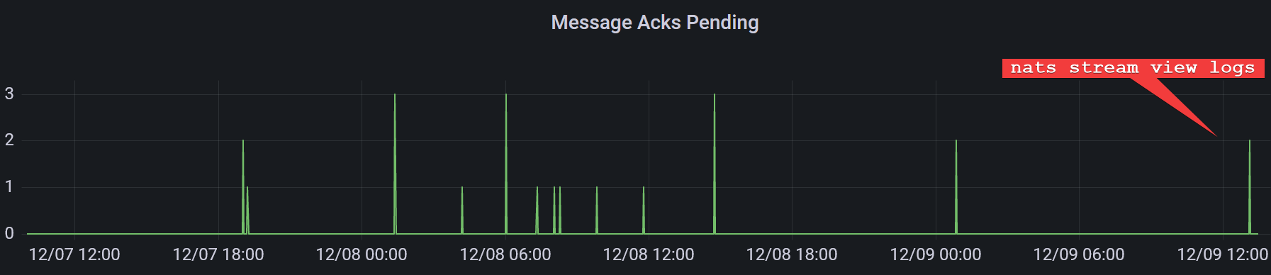 "Dangling" messages on stream · Issue #3612 · nats-io/nats-server · GitHub