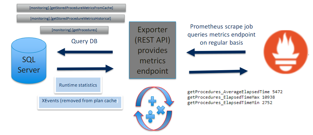 Github Andikleinisqlserverprometheusmetricsexporter