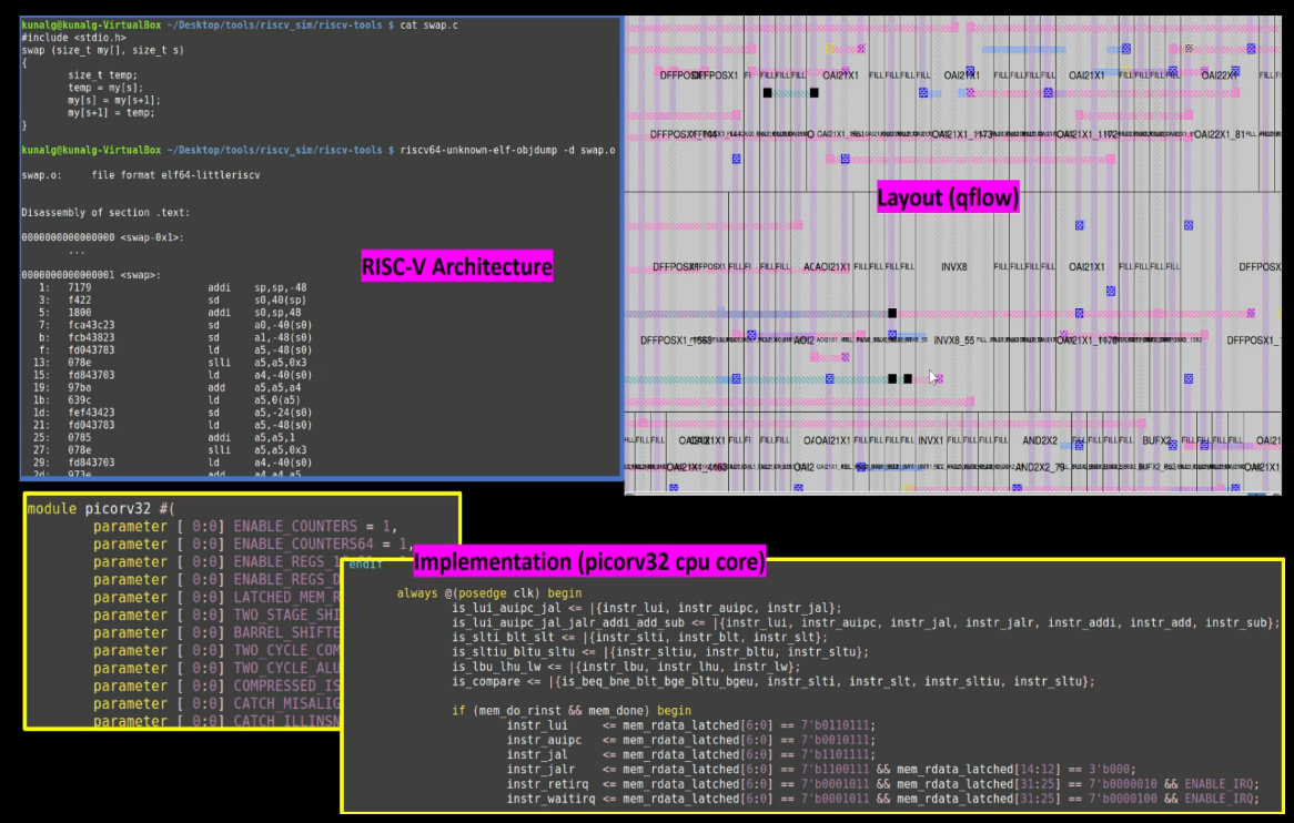 GitHub - lalithlochanr/pes_asic_class