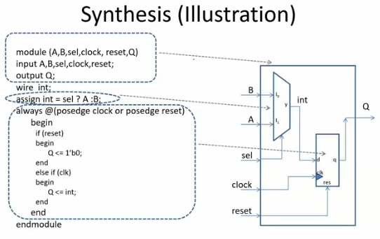 GitHub - lalithlochanr/pes_asic_class