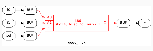 GitHub - lalithlochanr/pes_asic_class
