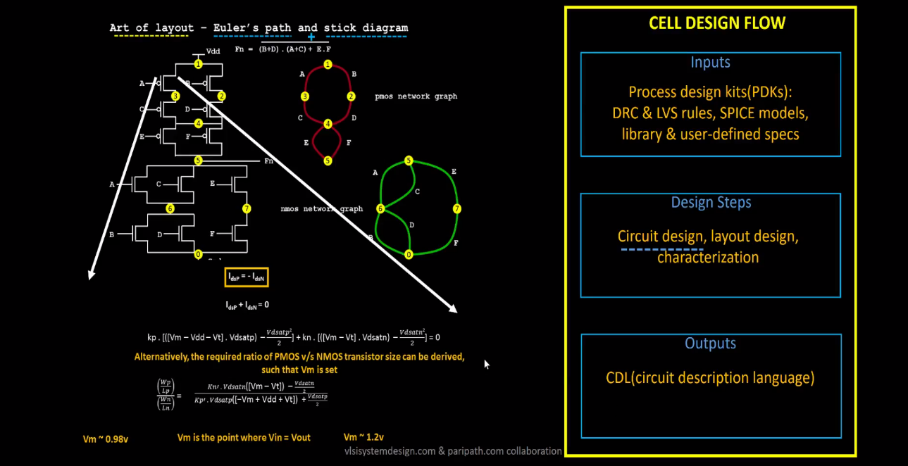 GitHub - lalithlochanr/pes_pd