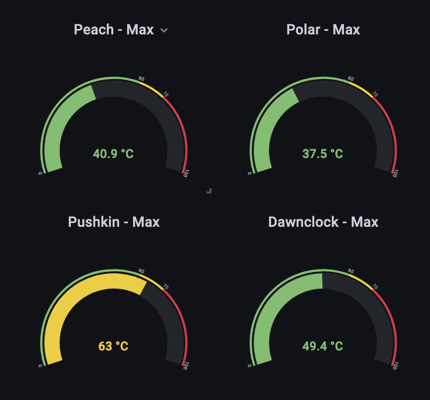 [Enhancement]: Add ranges to gauge chart · Issue #1333 · carbon-design ...
