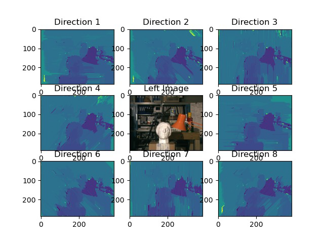 GitHub - idancz/Stereo-Image: Implementation of Stereo Image for depth ... GitHub - idancz/Stereo-Image: Implementation of Stereo Image for depth ...