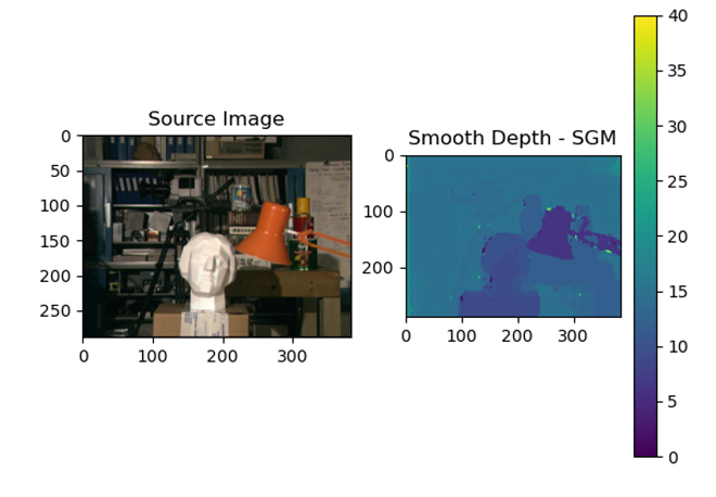 GitHub - idancz/Stereo-Image: Implementation of Stereo Image for depth ...