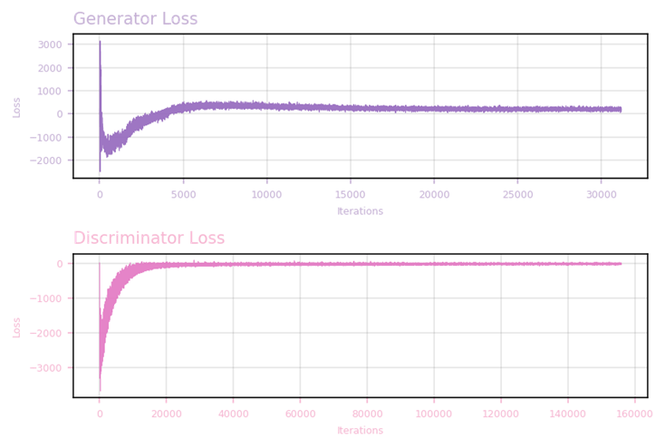 GitHub - idancz/GAN-Models: Implementation of WGAN and DCGAN on Fashion-MNIST dataset based on ...