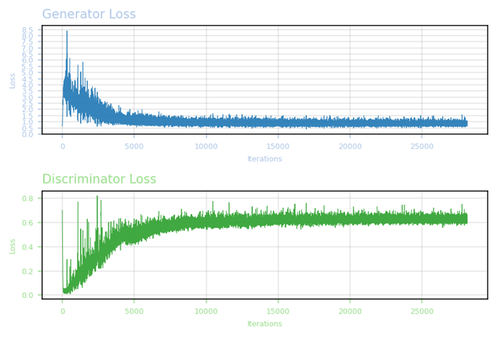 GitHub - idancz/GAN-Models: Implementation of WGAN and DCGAN on Fashion-MNIST dataset based on ...