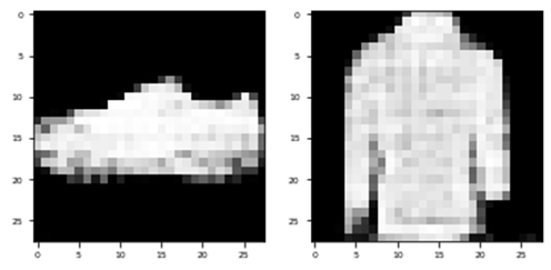 GitHub - idancz/GAN-Models: Implementation of WGAN and DCGAN on Fashion ...