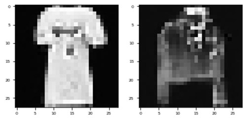 GitHub - idancz/GAN-Models: Implementation of WGAN and DCGAN on Fashion ...