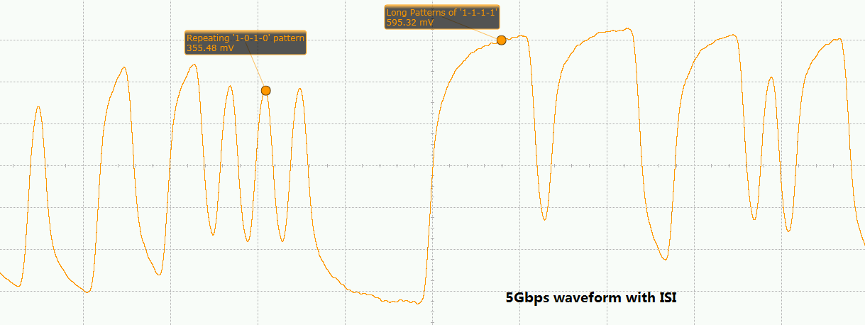 传输线的损耗 · Issue #51 · wwminger/learningnote · GitHub
