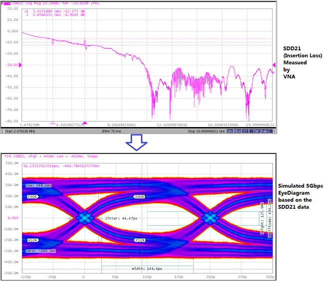 传输线的损耗 · Issue #51 · wwminger/learningnote · GitHub