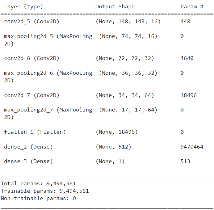 GitHub - HelenLit/horses-or-humans_CNN: Convolutional neural network to classify Horses or Humans
