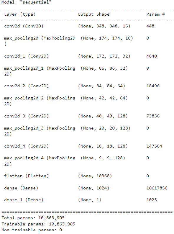 GitHub - HelenLit/happy-sad-face_CNN: Convolutional neural network which detects happy or sad ...