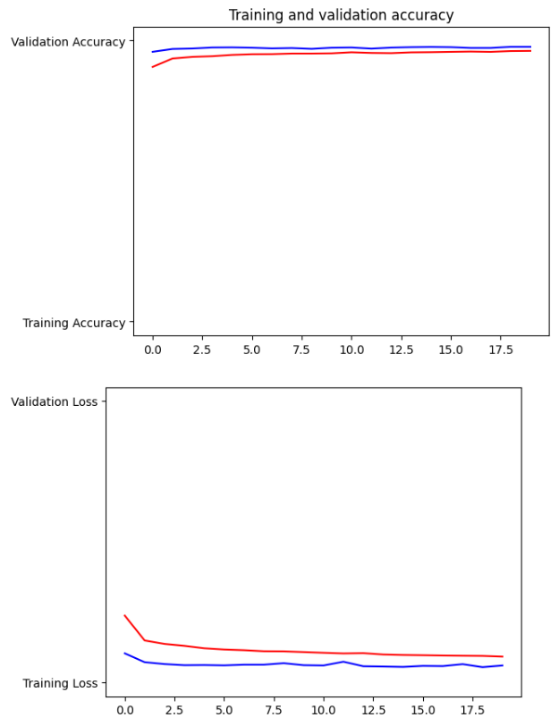GitHub - HelenLit/cat-or-dog_CNN: Convolutional neural network which ...