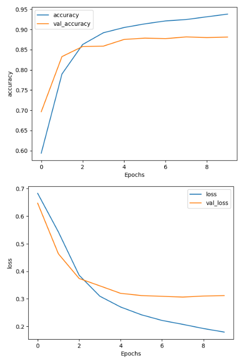 GitHub - HelenLit/imdb-reviews_nlp: In this project I built a sentiment classification model to ...